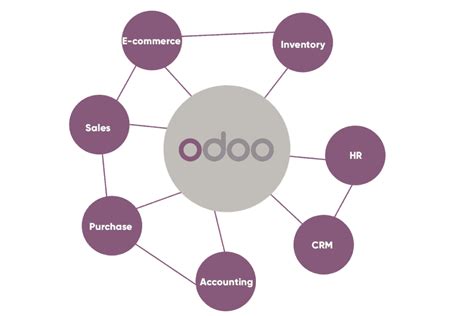 ODOO Manufacturing ERP Modern Tech Integration 2024