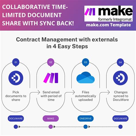 Enhance Productivity With Cloud Based Collaboration Storage And Real