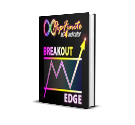 PipFinite Breakout EDGE Free Download