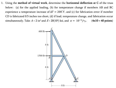 solved using the method of virtual work determine the