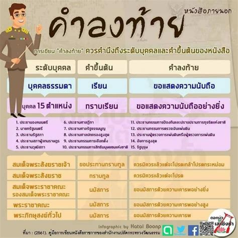 แบบฟอร์มตัวอย่างการเขียนหนังสือราชการ