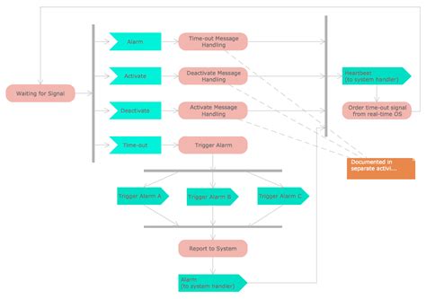 ConceptDraw Samples Software Development Rapid UML
