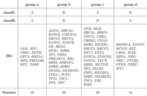 tables spaces between rows for a single row top and bottom tex