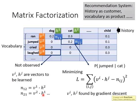Deep Learning For Language Modeling · Machine Learning Ntu 筆記