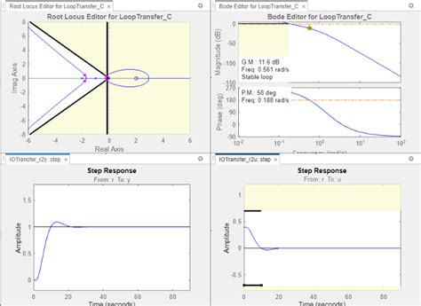 Optimize Lti System To Meet Frequency Domain Requirements Matlab