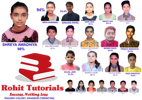 Rohit Tutorials Congratulations To All The Students Of Facebook