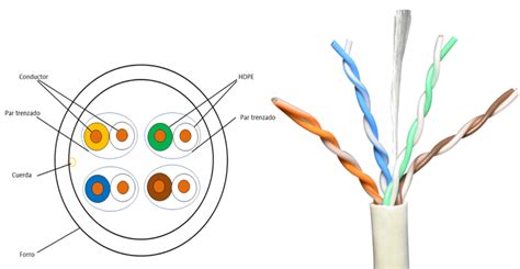 Cableado Estructurado En Redes