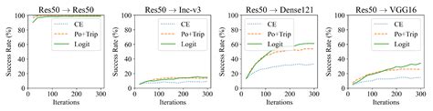 fooling examples another intriguing property of neural networks