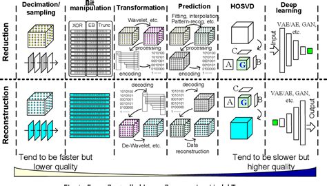 figure 1 from a survey on error bounded lossy compression for