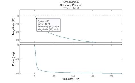 Robomaster电机特性测试 搬砖笔记
