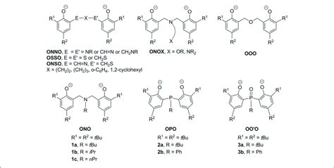 Representative Examples Of Chelating Biphenolate Ligands Download