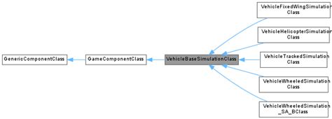 Arma Reforger Script Api Vehiclebasesimulationclass Interface Reference