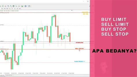 Apa Itu Sell Limit Dan Buy Limit At Carolyn Cotter Blog