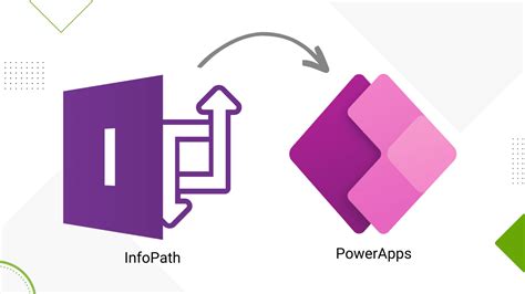 Migrate Infopath Forms To Powerapps Microsoft Infopath