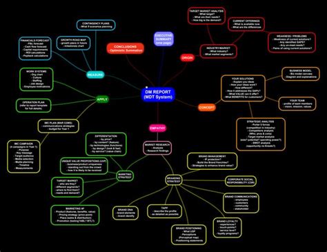 Business Plan Template Design Thinking Structure Ppt