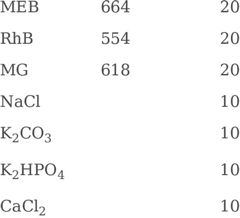 The Composition Of The Simulated Dye Effluent Compound λ Max Nm