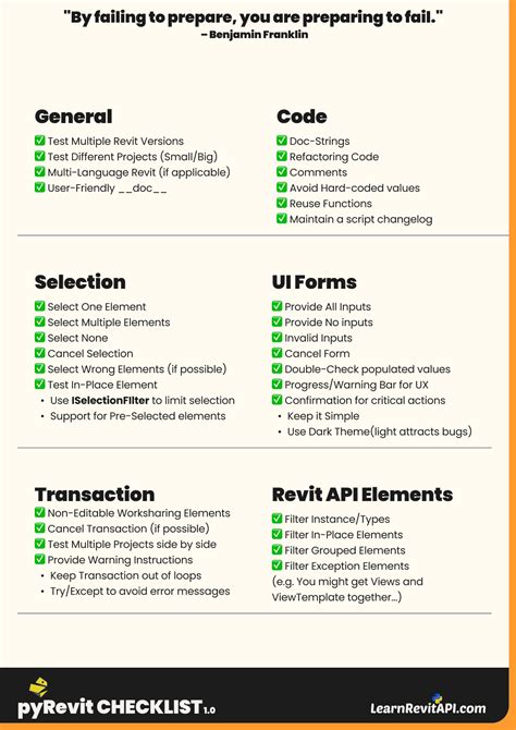 Avoid These 30 Beginner Pyrevit Errors With This Checklist Learn Revit Api Course