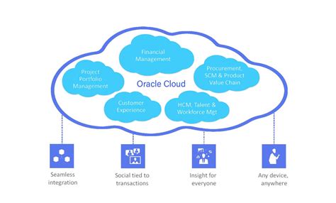 oracle risk management cloud datasheet streamline risk management