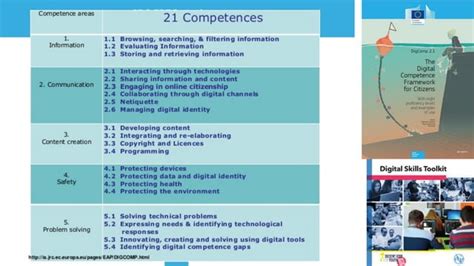 Use Of Digcompedu2 0 Framework Ppt