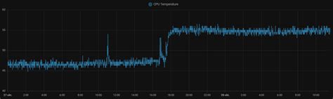 Cpu And Memory Usage Went Up Hardware Home Assistant Community