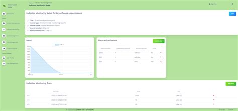 Github Smewebify Greensustainability Greensustainability Is An Online Application For