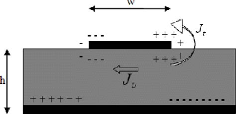 Figure 211 From Design Of Defected Ground Structure Dgs For Mutual Coupling Reduction Of