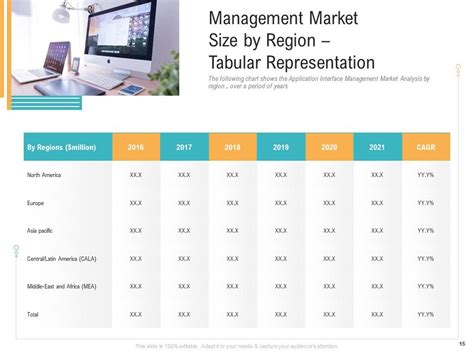 api management market powerpoint presentation slides presentation