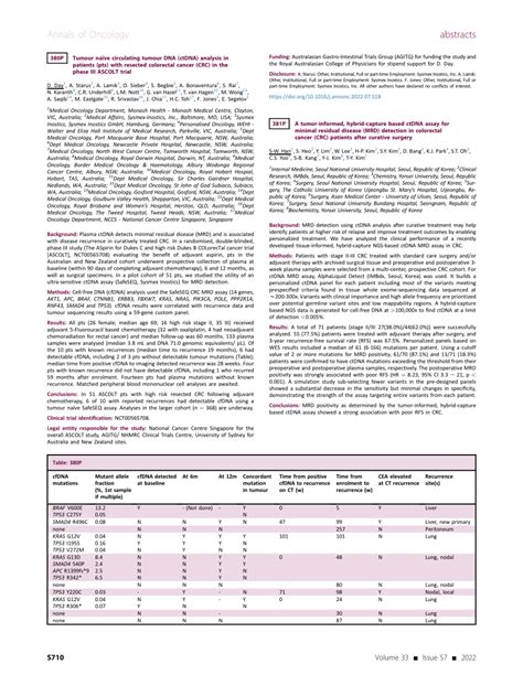 Pdf 380p Tumour Naïve Circulating Tumour Dna Ctdna Analysis In Patients Pts With Resected
