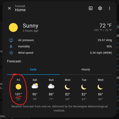 Openweathermap Forecast And Weathergetforecasts Disagree