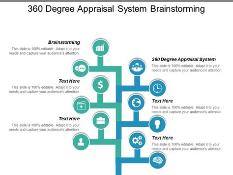 360 Degree Appraisal System Brainstorming Ppt Powerpoint Presentation Layouts Clipart Images