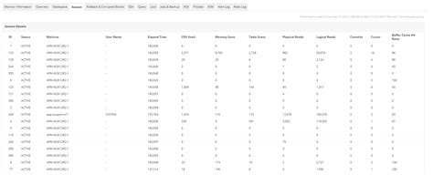 Oracle İzleme Araçları Oracle Db Performans ölçümleri Manageengine