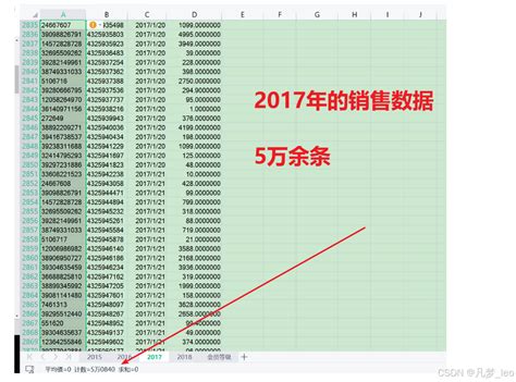 数据分析项目 数仓 帆软完成 rfm用户分群分析 并报表展示 帆软数仓 csdn博客