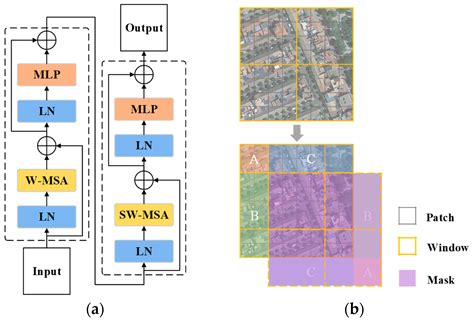 Sensors Free Full Text A Building Extraction Method For High Resolution Remote Sensing