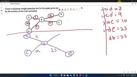 Kruskals Algorithm For Minimum Spanning Tree Youtube