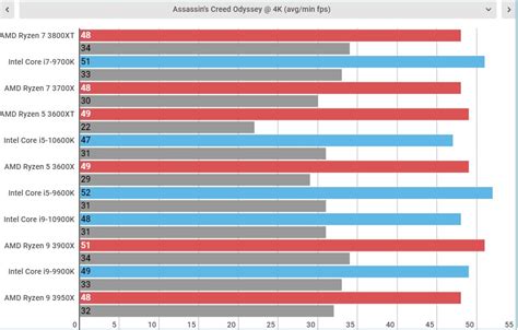 Amd Ryzen Xt Review Techradar