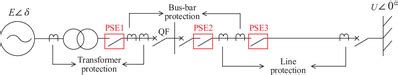 The Schematic Diagram Of The Installation Positions Of The PSE Device Download Scientific Diagram