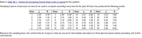 solved sample size n mean factor upper range lower range
