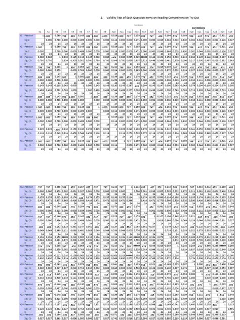 Data Uji Validitas Pearson Pdf
