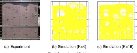 Table 4 From Use Of Similarities In Cfd Dem Simulation Of Fluidized Bed Semantic Scholar