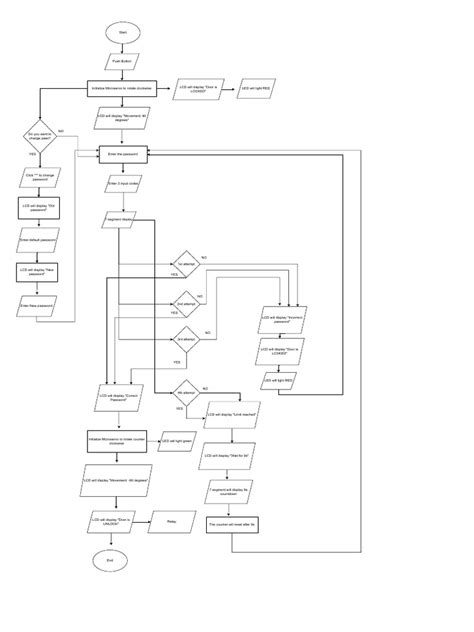 Flowchart Drawio Pdf Computing Computer Science