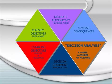 Problem Analysis Framework Ppt