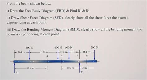 solved sfd bmd simply supported beam point from the beam shown