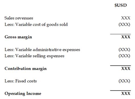 Variable Costing Income Statement Definition Example Format
