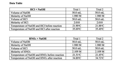 Solved Chemistry Lab Question Please Help Me With The