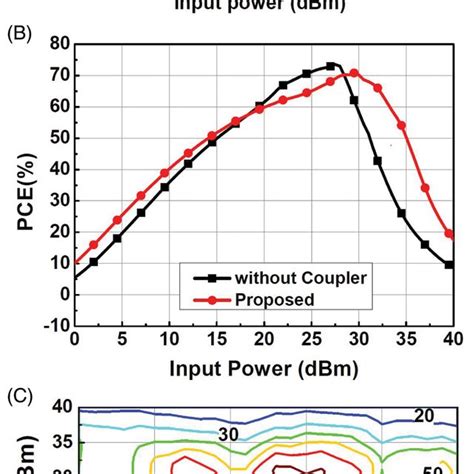 Schematic Of Proposed Rectifier Array Download Scientific Diagram