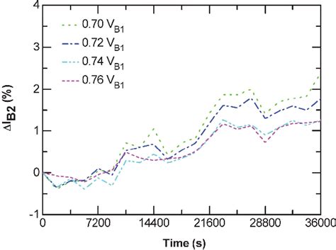 Cascode Voltage Switch Logic Semantic Scholar