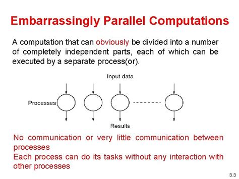 Parallel Techniques Embarrassingly Parallel Computations Partitioning
