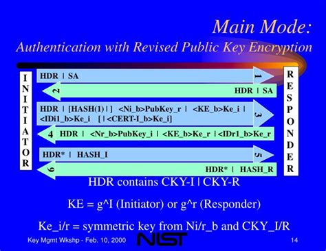 PPT The IKE Internet Key Exchange Protocol PowerPoint Presentation ID