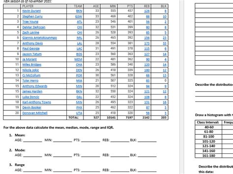 nba statistics analysis teaching resources