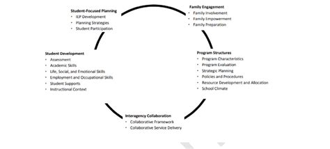 An Overview Of The Taxonomy For Transition Programming 20 Download